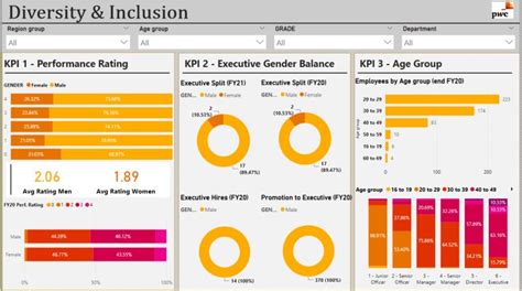 virendra bayas on linkedin geekster businessanalysis dataanalysis diversityandinclusion…
