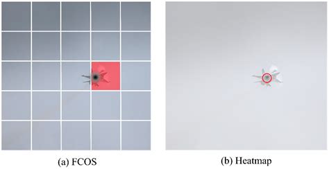 Object Detection Based On Center Point Proposals