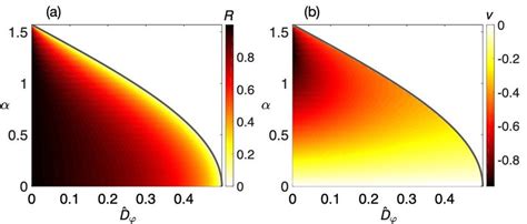 Solution Of The System Of Self Consistent Equations See Appendix C Download Scientific