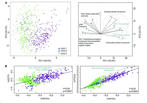 Geochemical Patterns From Aig16 Mc A Results From The Pca Five