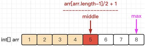 图解leetcode——873 最长的斐波那契子序列的长度（难度：中等）斐波那契数列级数长度 Csdn博客