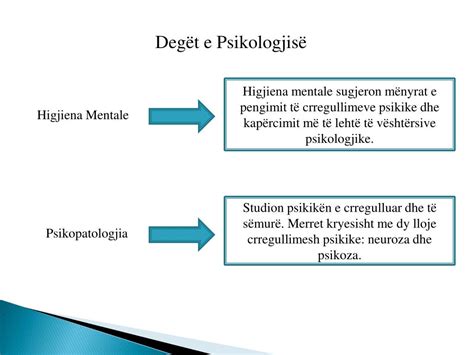 Ppt Fusha Lëmenjët E Psikologjisë Si Bëhen Kërkimet Psikologjike