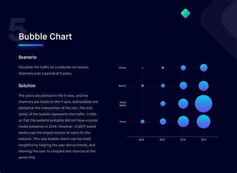 A Guide To Data Visualization Comparison Part 1 Behance