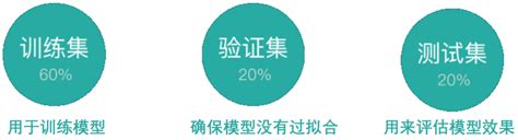 机器学习分类，损失函数中为什么要用log，机器学习的应用 腾讯云开发者社区 腾讯云