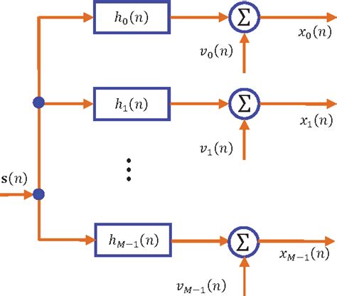 Figure 1 From Bidirectional Blind Equalization Based On The Constant
