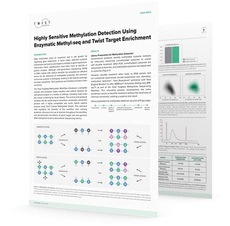Highly Sensitive Methylation Detection