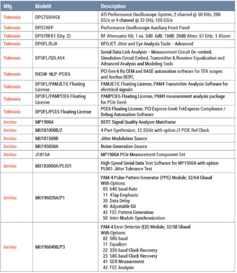 泰克 安立pcie 6 0测试解决方案 知乎