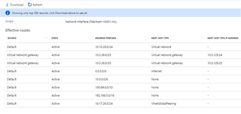 azure cross network connectivity microsoft learn