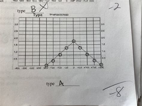 Unit 2 Test Qs I Got Wrong Flashcards Quizlet