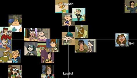 Td Alignment Chart Rtotaldrama