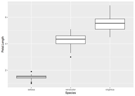 Introduction To Data Analysis And Visualization With R 8 Some Further