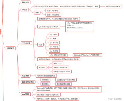 Python学习笔记（数据类型和运算符） Csdn博客