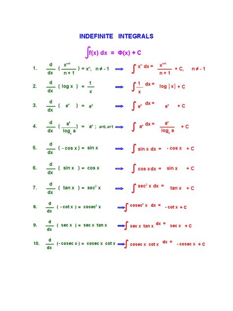 indefinite integrals trigonometric functions sine