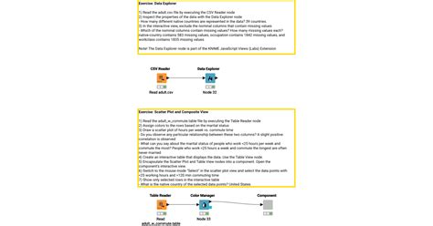 05 Data Visualization Knime Community Hub