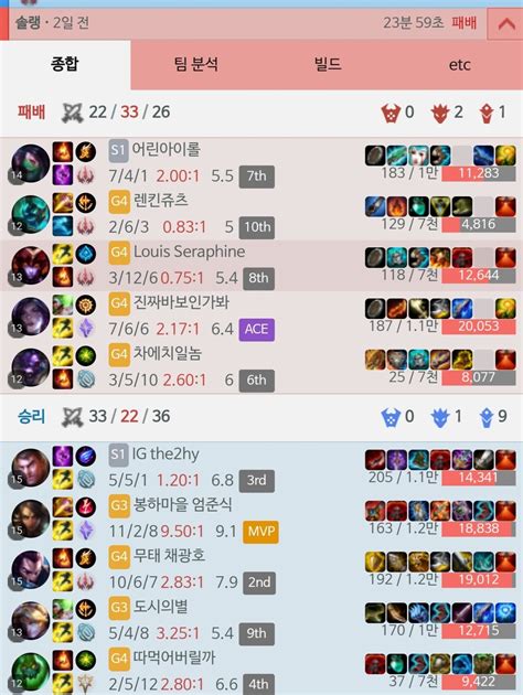 백설양 미드 쉬바나 방송 키고 한거임 치지직 에펨코리아