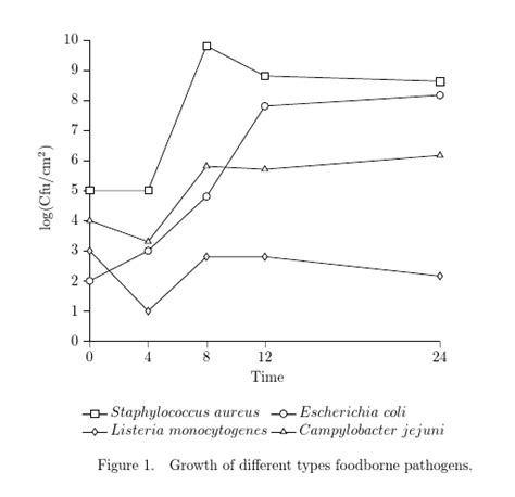 Pgfplots Legend And Caption Label Of Graph TeX LaTeX Stack Exchange