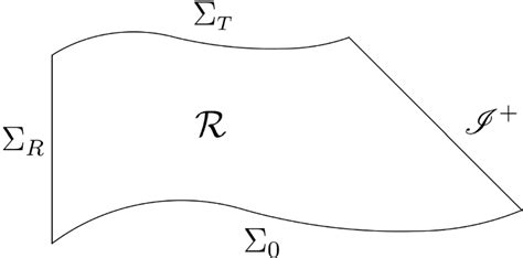 A Schematic Of Our Geometric Setup Download Scientific Diagram
