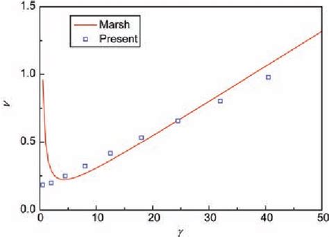 Figure 1 From Dissipative Particle Dynamics Simulation Of Biomagnetic