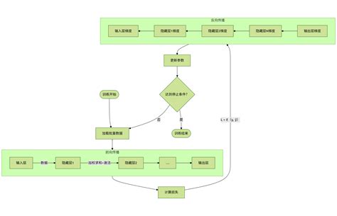 深度学习初探：聚焦 Transformer 与 Llm 的核心世界 Ew帮帮网