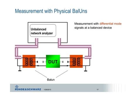 True Differential S Parameter Measurements Pdf