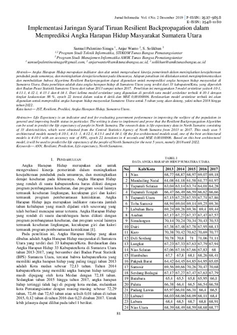 Pdf Implementasi Jaringan Syaraf Tiruan Resilient Backpropagation Dalam Memprediksi Angka