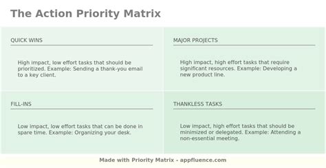 Action Priority Matrix Free Download