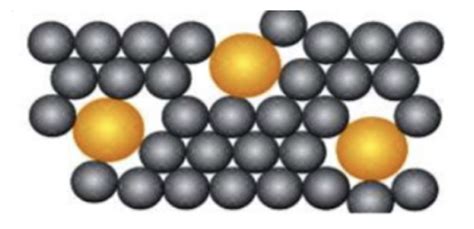 Identify Representations Of Alloys From Diagrams Of Structur