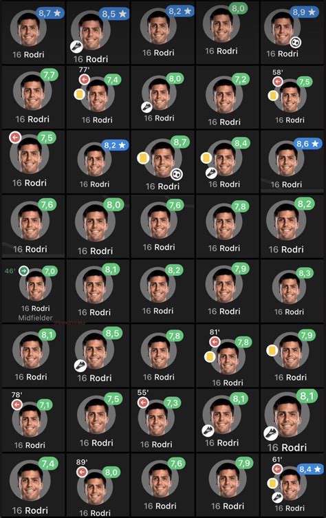 로드리 해외축구 에펨코리아