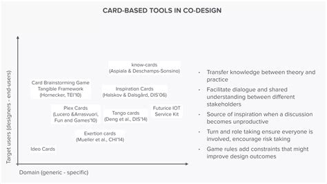 Tiles Iot Ideation Cards Pptx