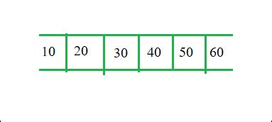 Abstract Data Types GeeksforGeeks