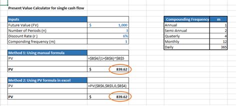 Present Value Calculator Can You Correctly Estimate The Future Value Today Skillfine