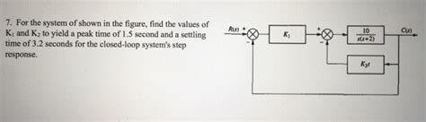 Solved For The System Of Shown In The Figure Find The