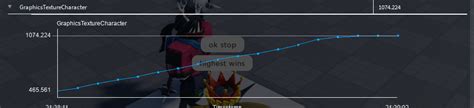 layered clothing causes a possible memory leak when unrelated parts are