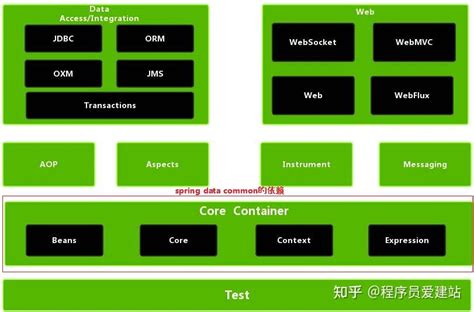 Springboot入门4 添加内存数据库h2 知乎