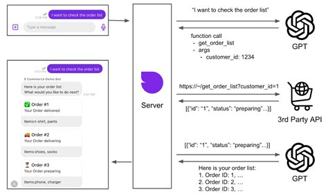 Empowering Ecommerce Experiences With Next Generation Generative Ai