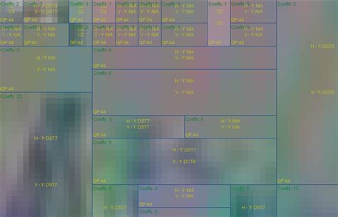 Vvc Transform Multi Transform Selection Mts By Kirill Suverov