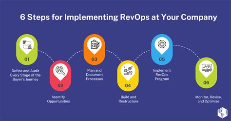 What Is Revops An Ultimate Guide To Revenue Operations