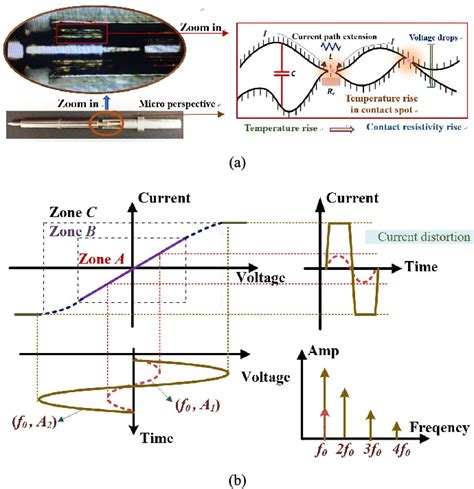 Figure 2 From Passive Intermodulation Distortion In Connectors With Nonlinear Interaction In