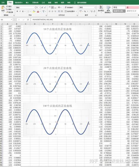 技术贴万能的Excel能不能画出函数曲线图呢 知乎