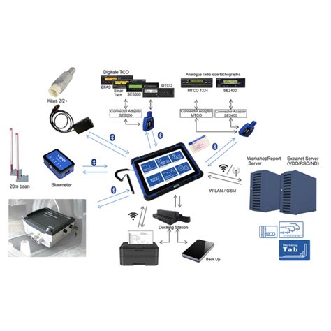 Vdo Workshoptab Modul Bg Dsrc Meter