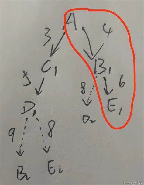 【人工智能】搜索策略分别用下列方法求a到t的最小代价路径 代价树的广度优先搜索法 用动态规 Csdn博客