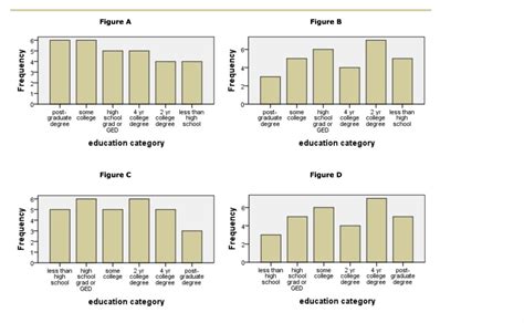 Obtaining A Bar Chart What You Ll Learn About SPSS Chegg