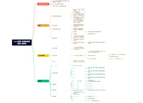 输出一个四位数，输出该数的个位，十位，百位，千位的结果，并计算相加和。将四位数的各位数输出 Csdn博客