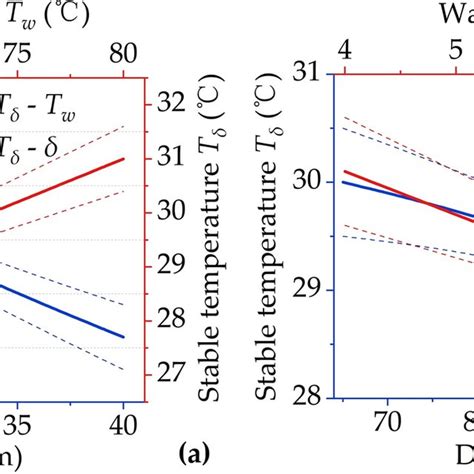 The Test Results Are Presented In The Form Of Data Visualization The Download Scientific