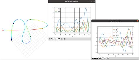 Github Amos Chen98optimaltrajectorygenerator Generate Minimum Jerk Trajectory From Input