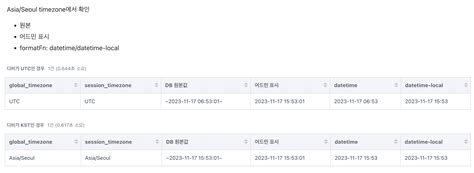 타임존 timezone 가이드 selectadmin