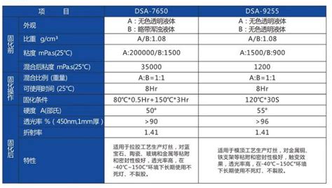 有机硅压敏胶 LED封装胶 OCA光学胶 UV硬化涂料 有机硅离型剂 广东鼎立森新材料股份有限公司