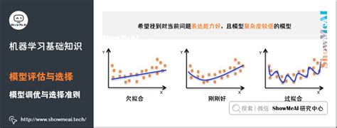 图解72个机器学习基础知识点 电子创新网 Imgtec 社区