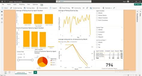 Shreya Tyagi On Linkedin Powerbi Learningjourney Datascience
