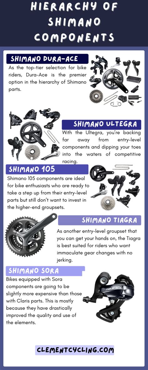 What Is The Hierarchy Of Shimano Components Road Bike Groupsets